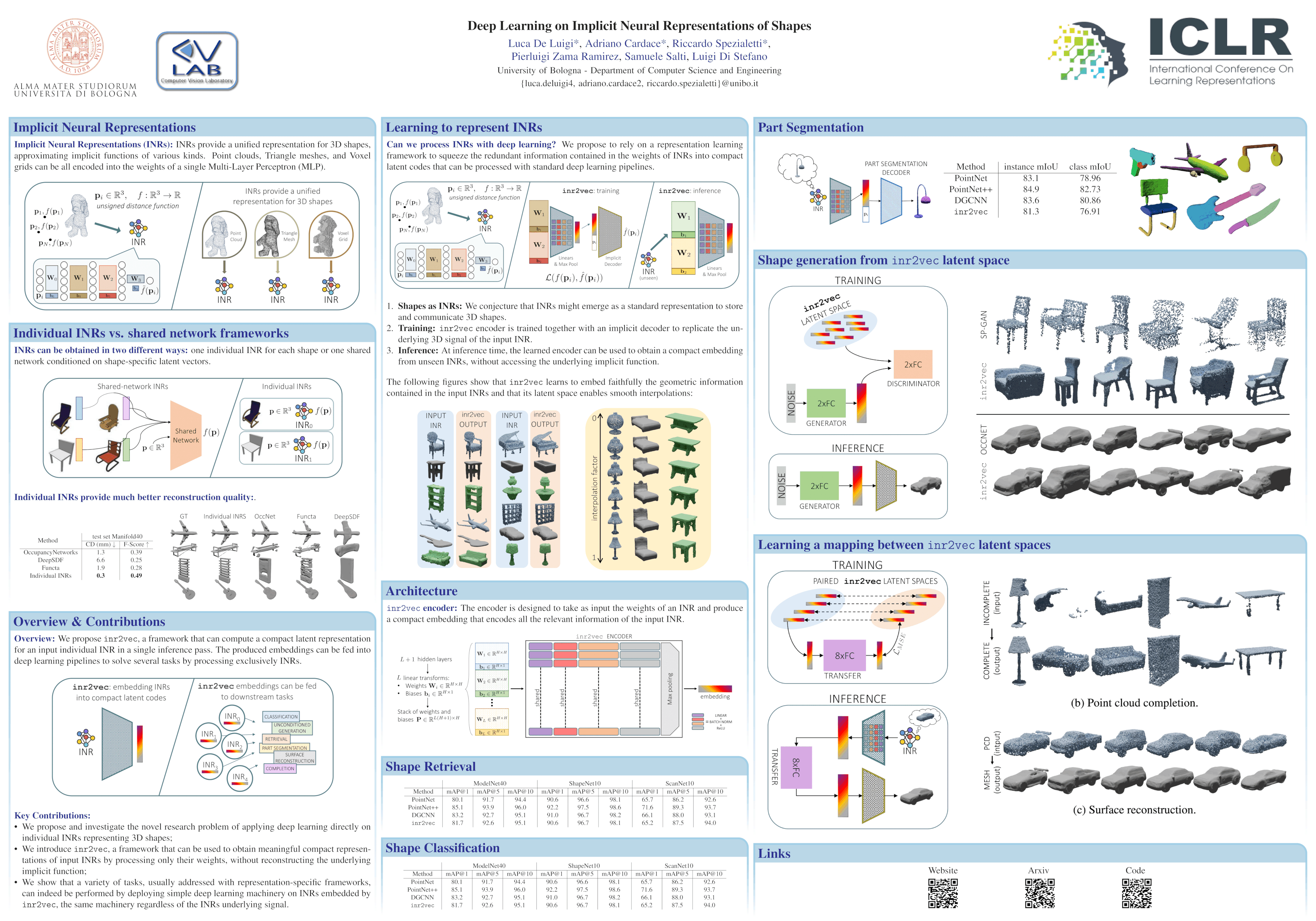 ICLR Poster Deep Learning on Implicit Neural Representations of Shapes